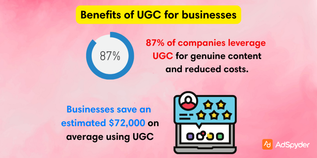 UGC Ads - Ad Strategies for 2025