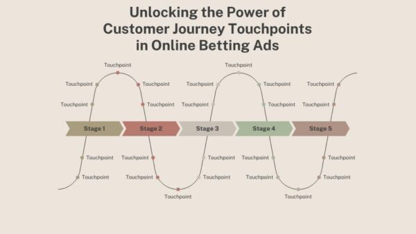 Customer Journey Touchpoints in Online Betting: A Guide for 2025