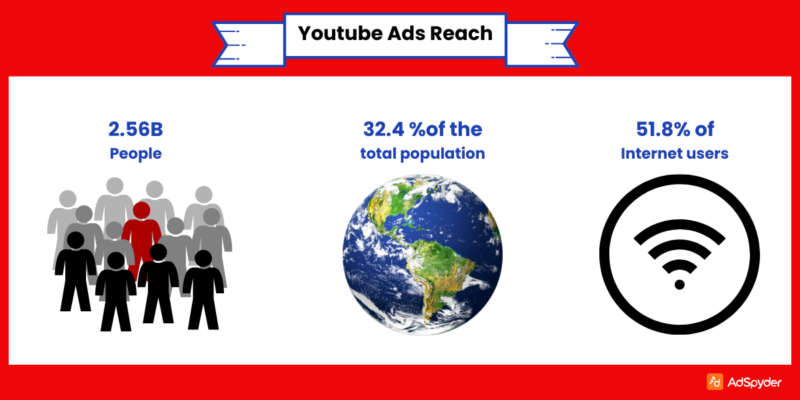 Google Video Ad Campaigns: 7 Strategies and Examples for 2025
