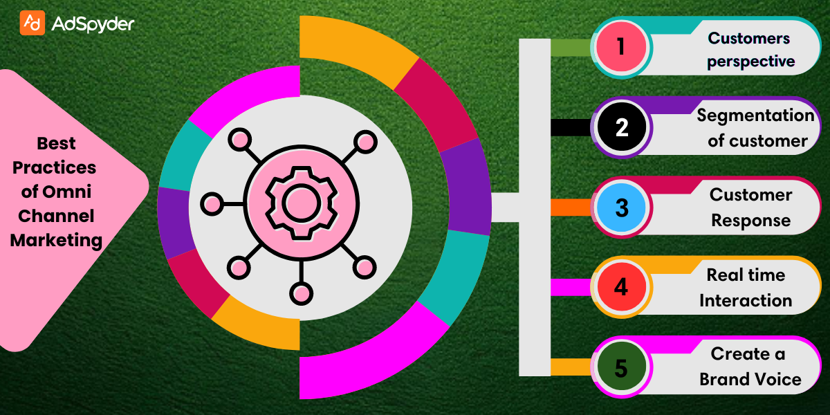 Omni-Channel Marketing Strategies: Dominate Your Market