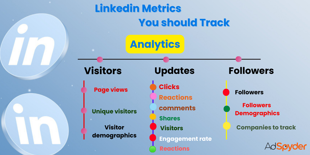 LinkedIn Ads Metrics Mastery: 8 Essential Tips for Success