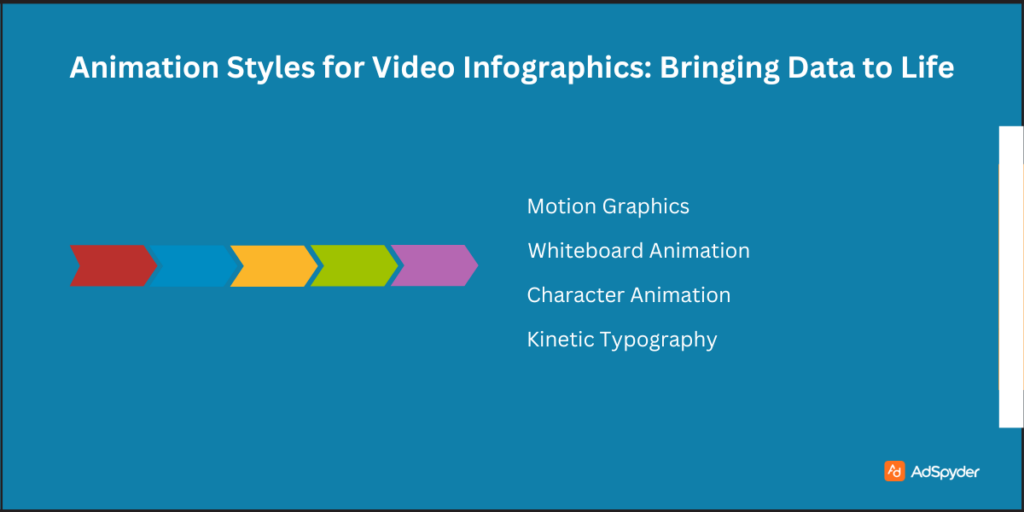Video Infographics | Elevate Your Data Presentation with Animation