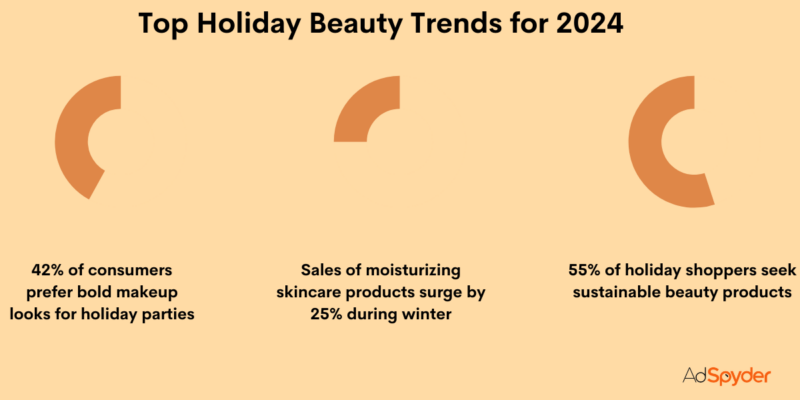 Holiday Beauty Trends 2026 + How to Run High-Converting Ads
