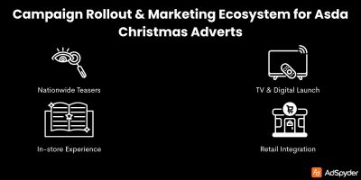 Asda Christmas Adverts 2025: Themes, Storyline & Breakdown