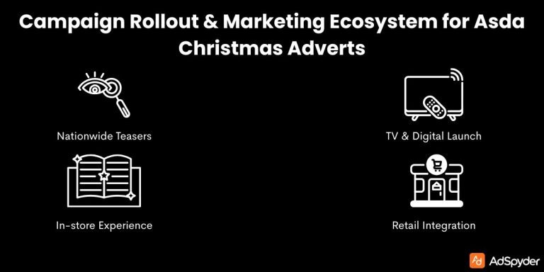 Asda Christmas Adverts 2025: Themes, Storyline & Breakdown