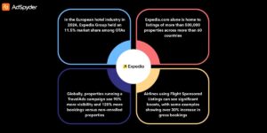 Expedia Advertising - Key Elements & Successful Campaigns