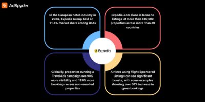 Expedia Advertising - Key Elements & Successful Campaigns