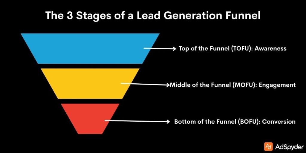 Lead Generation Funnels - Step-by-Step Guide to Boosting Sales
