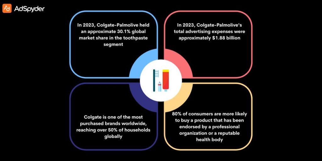 Colgate Advertisement- Strategies, Challenges & Key Lessons