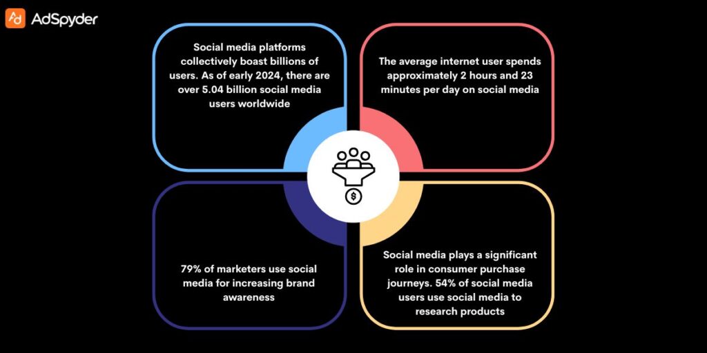 Social Media Marketing Funnel - Steps, Success Tips & Mistakes