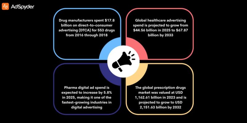 Prescription Drug Advertising - Key Benefits & Right Platforms