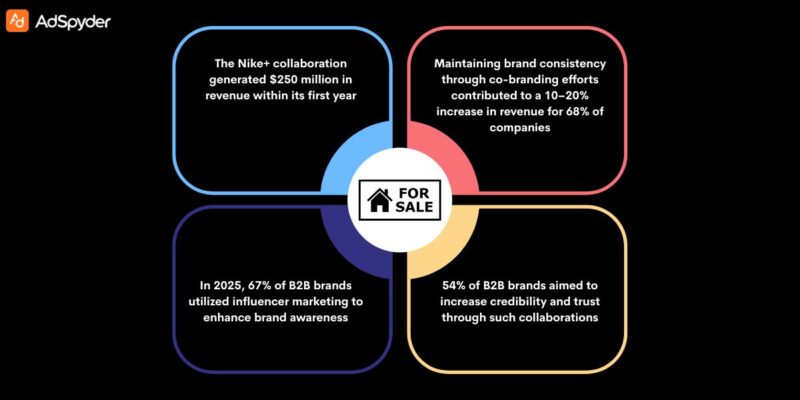 Creative Co-Branding -Strategies to Maximize Impact in 2025