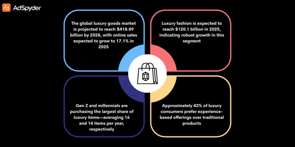High-End Product Advertising:Tips to Captivate Affluent Consumers