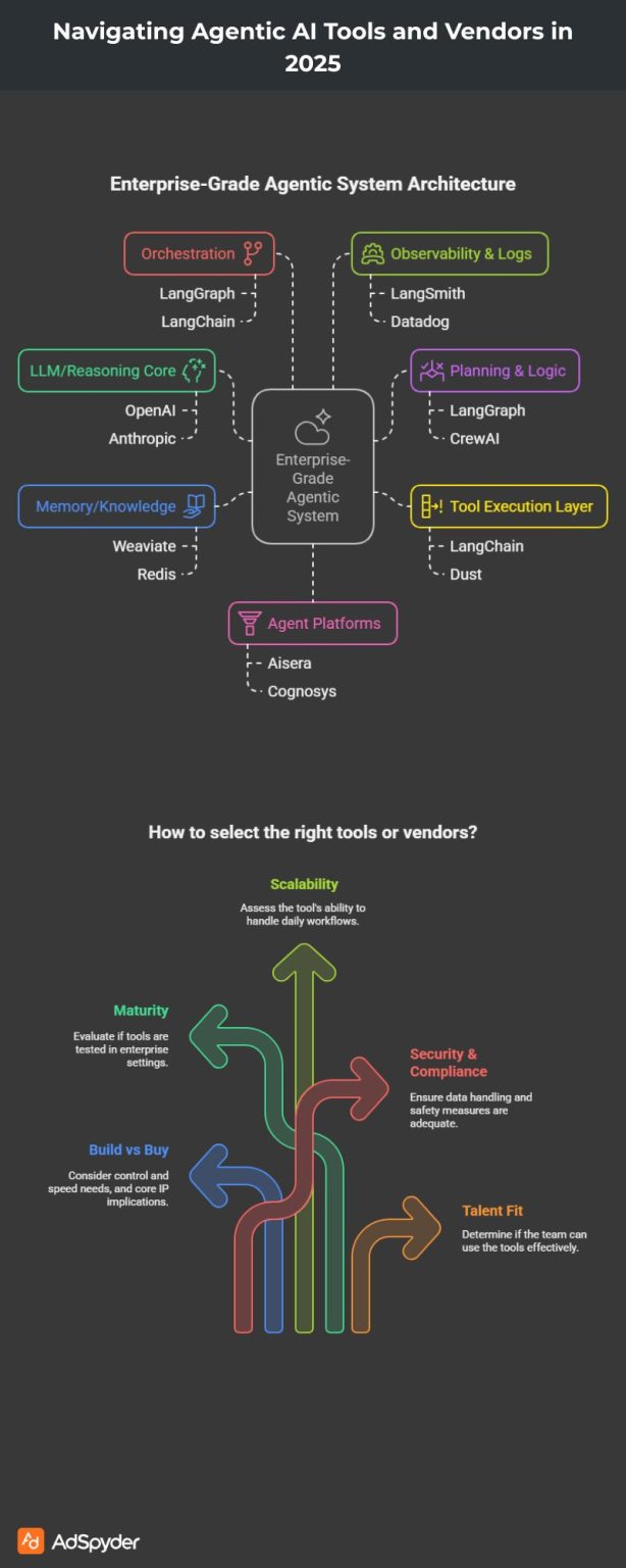 Agentic AI tools and vendors - Top Platforms to Watch in 2026